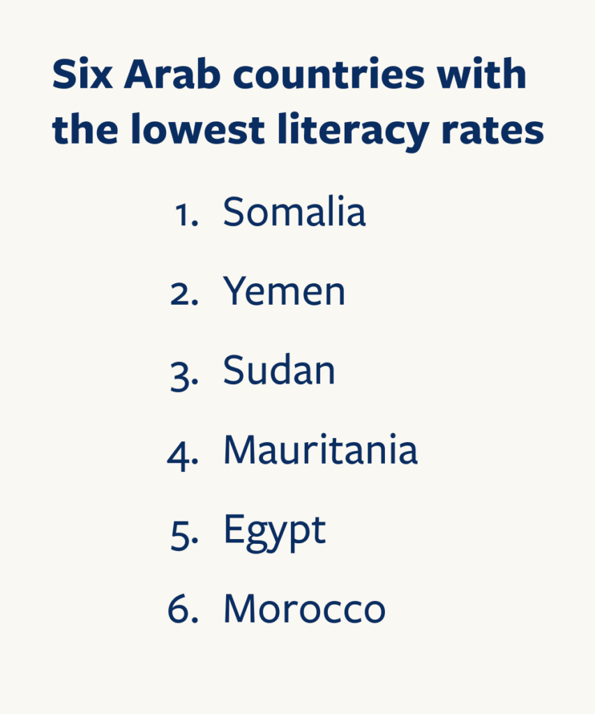 It's World Arabic Language Day, yet 50M Adults in the Arab World Cannot ...